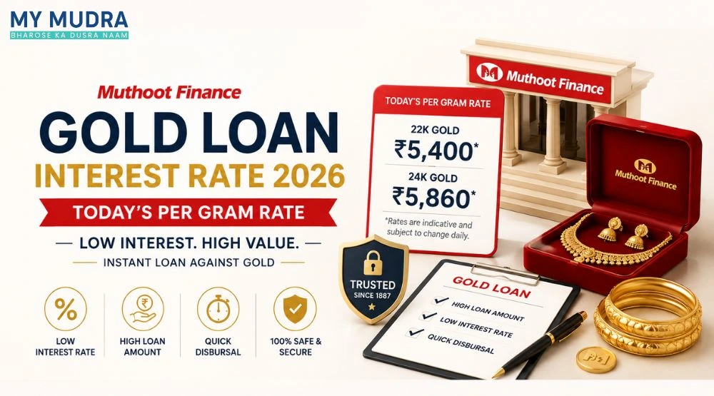 Muthoot Gold Loan Interest Rate 2026 – Today’s Per Gram Rate